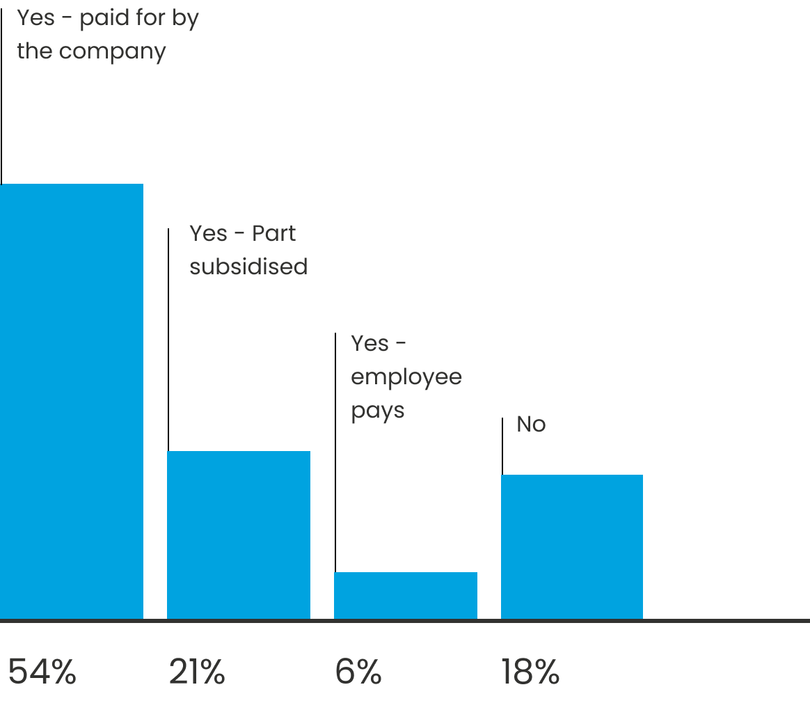 The Employee Benefits Rift - Medicash