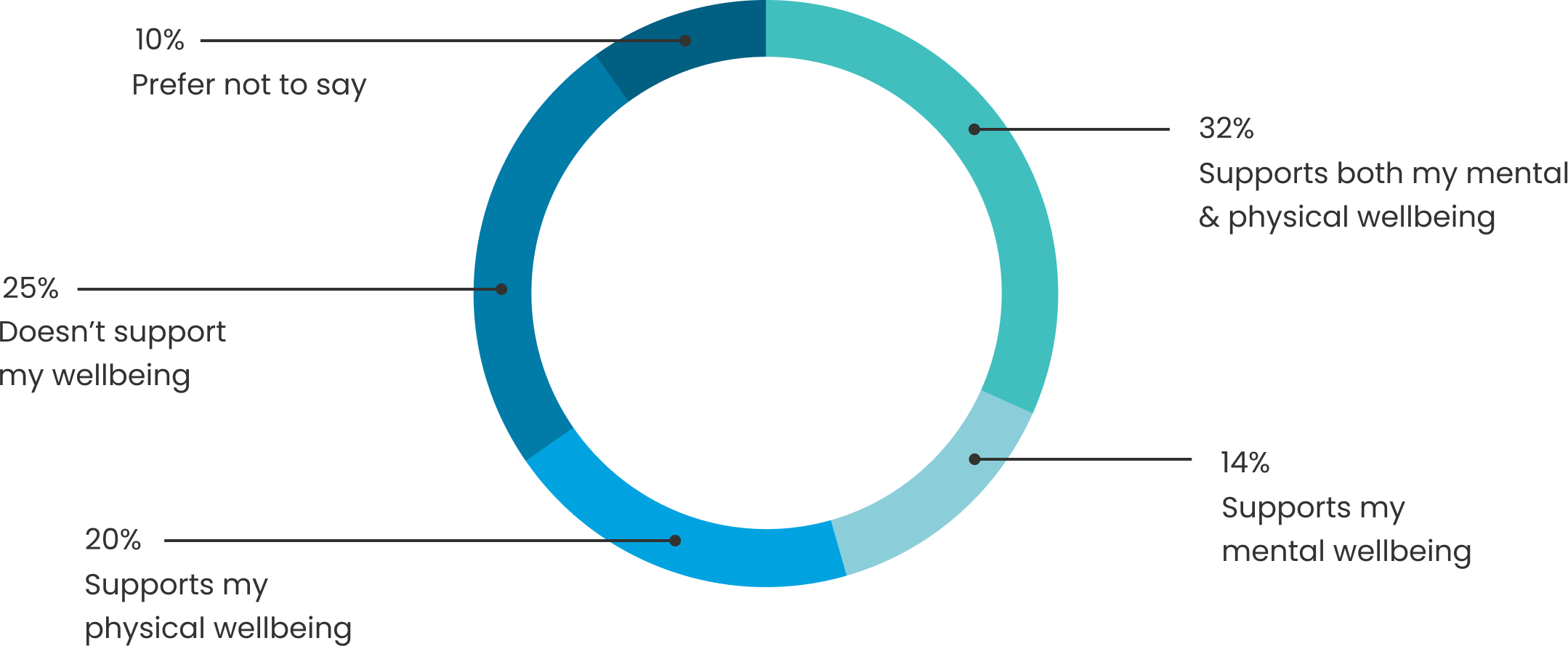 The Employee Benefits Rift - Medicash