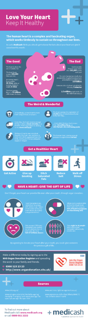 National Heart Month Love Your Heart Keep It Healthy Medicash