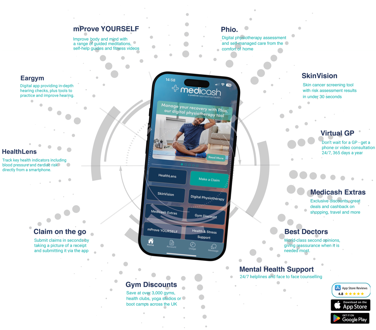 Digital Health Benefits | Medicash