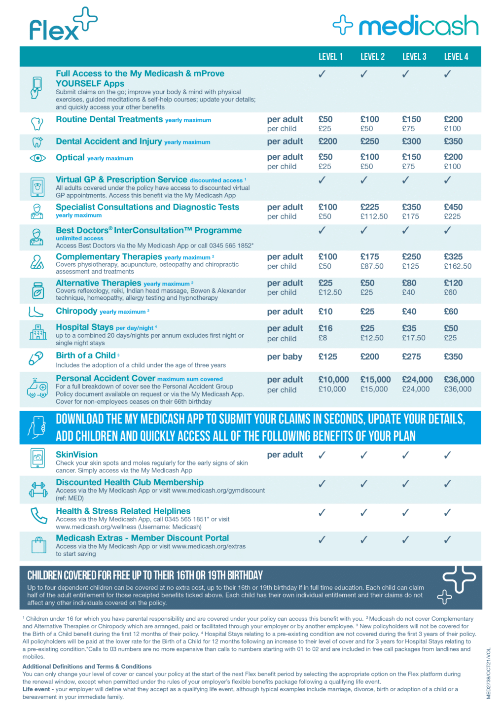 Flexible Benefits | Medicash
