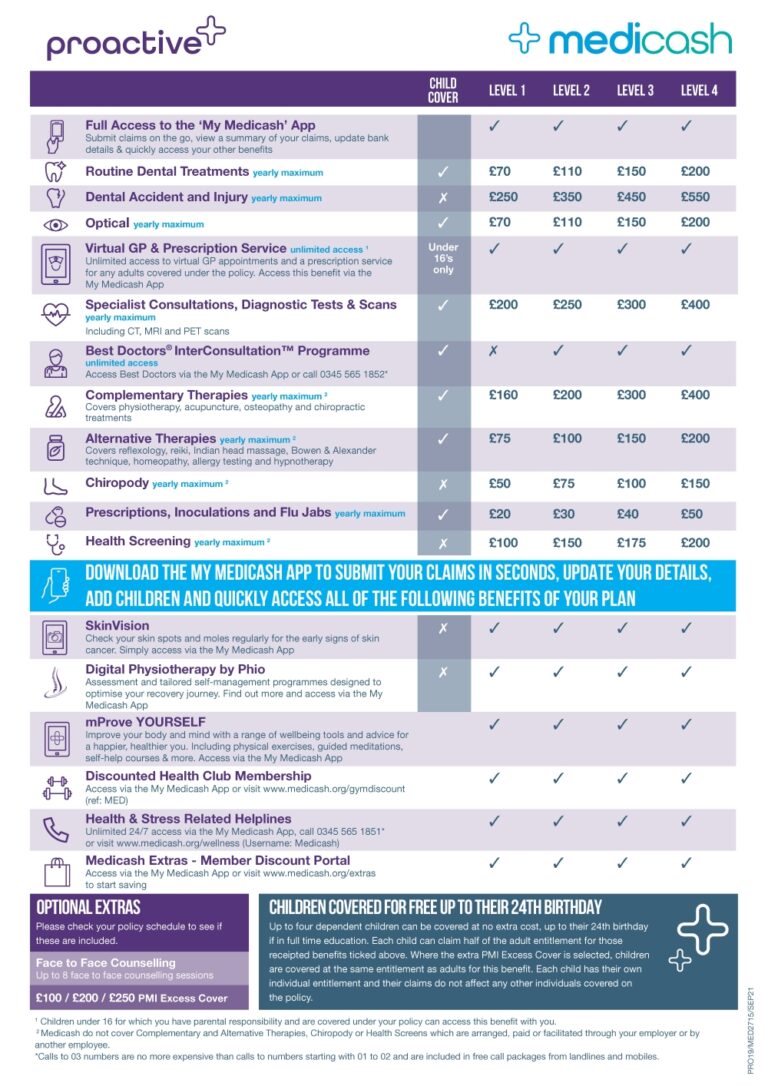 Medicash Proactive | Medicash