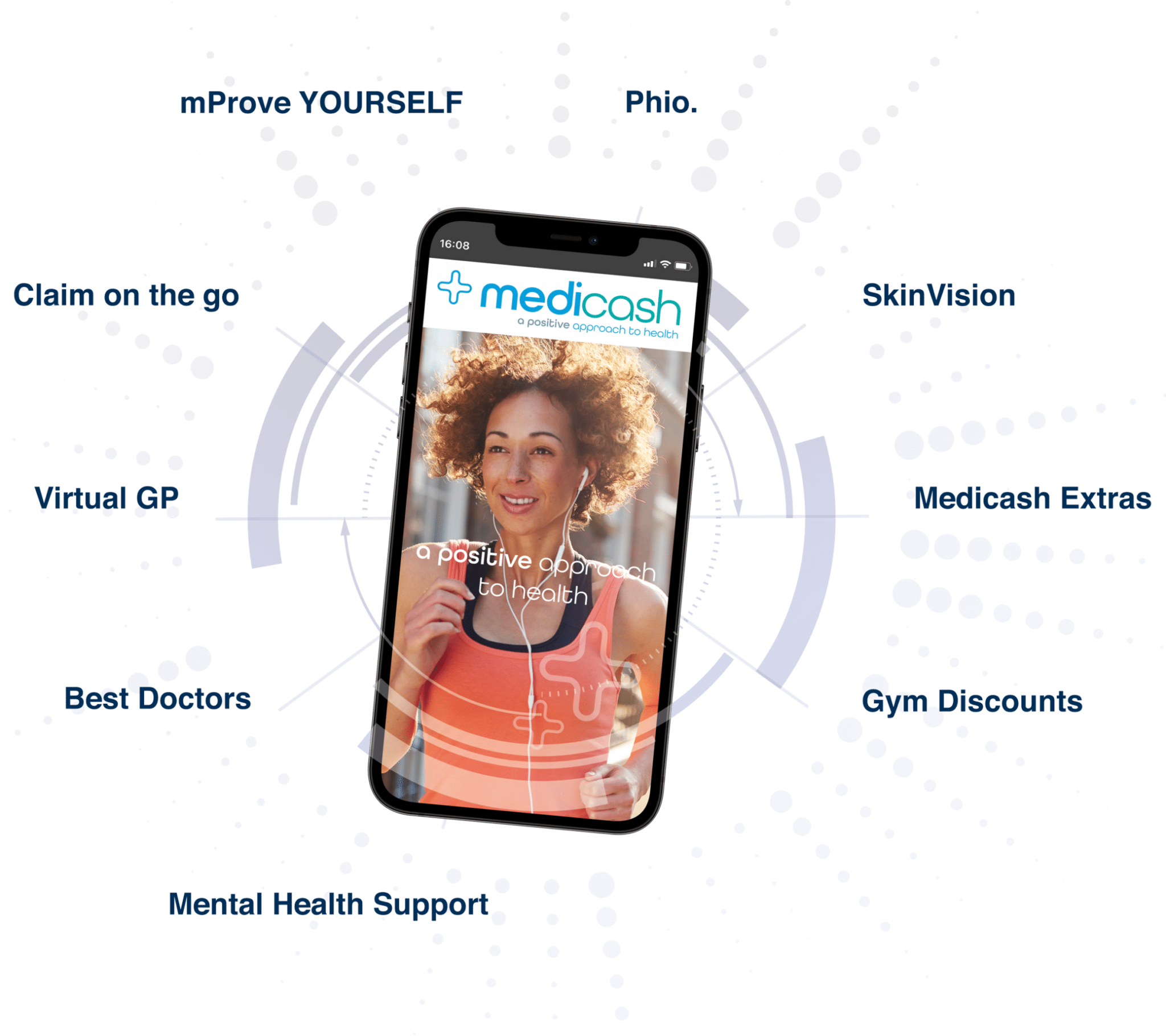 Employer Health Plan | Medicash