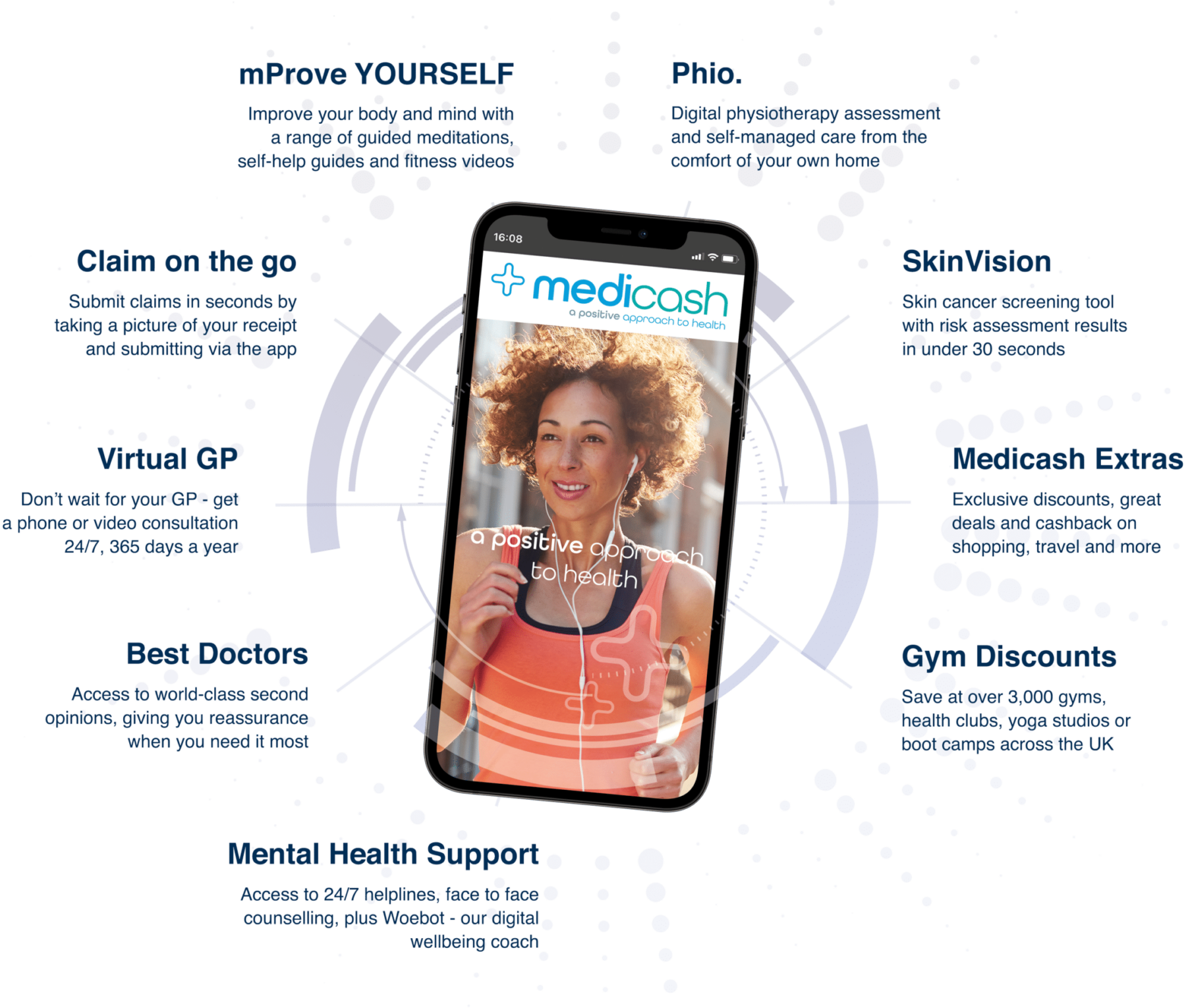 My Medicash App | Medicash