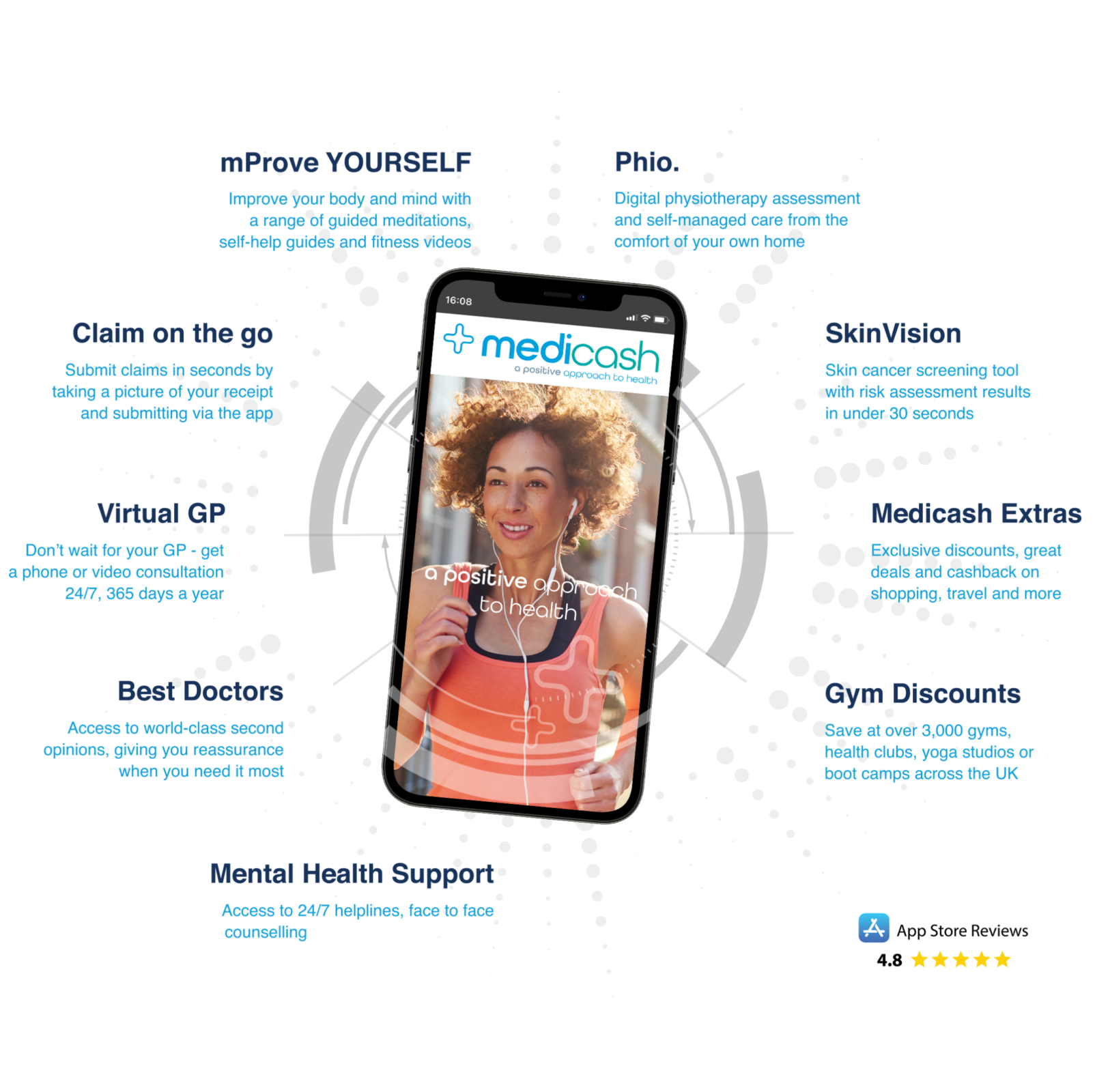 My Medicash App | Medicash