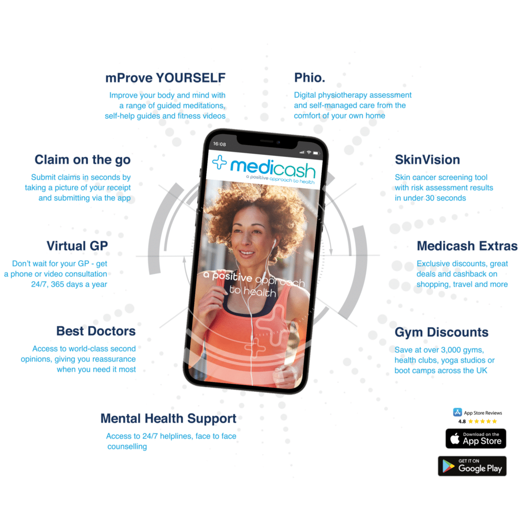 Employer Health Plan | Medicash