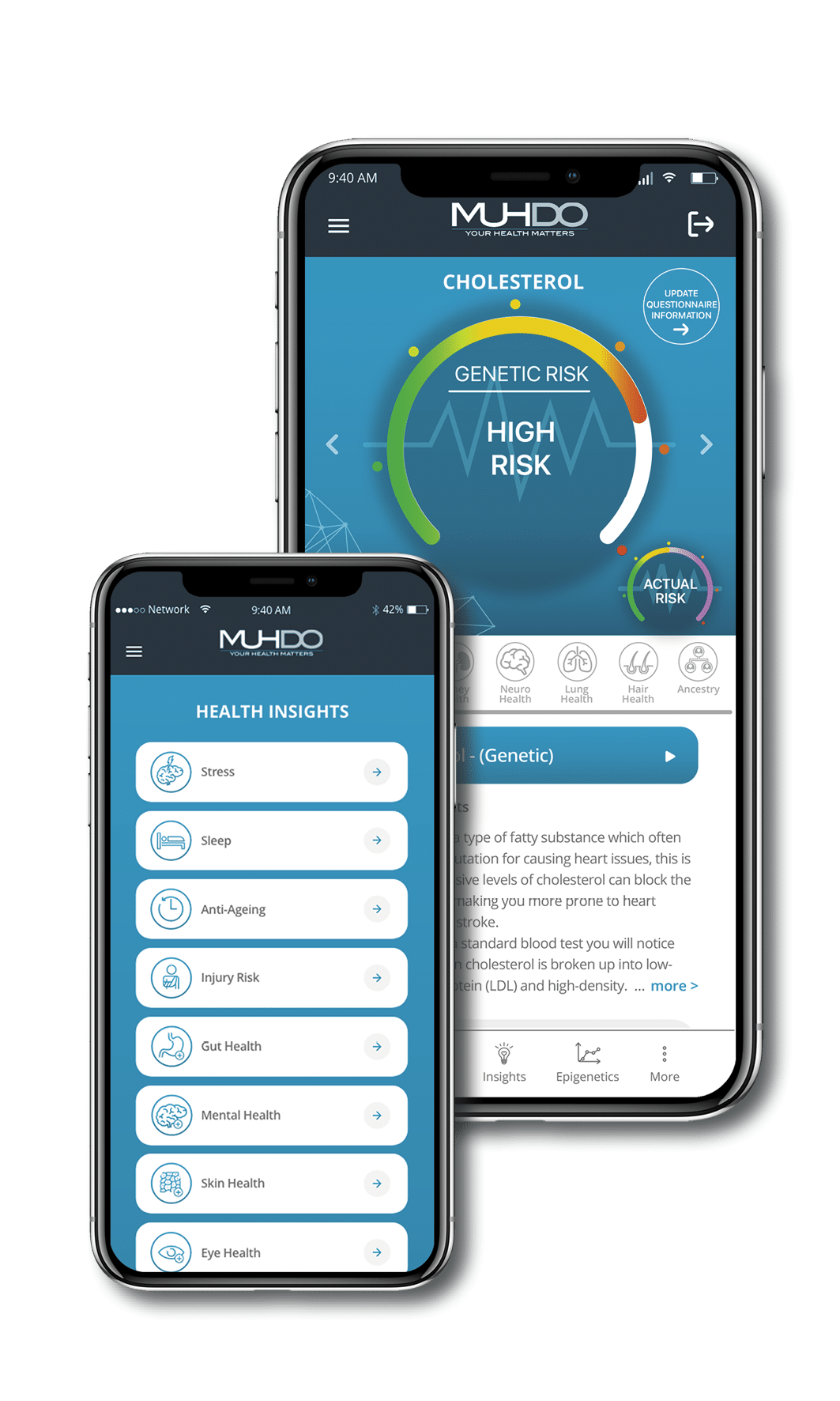 Medicash partners with Muhdo to offer cutting-edge DNA health insights ...