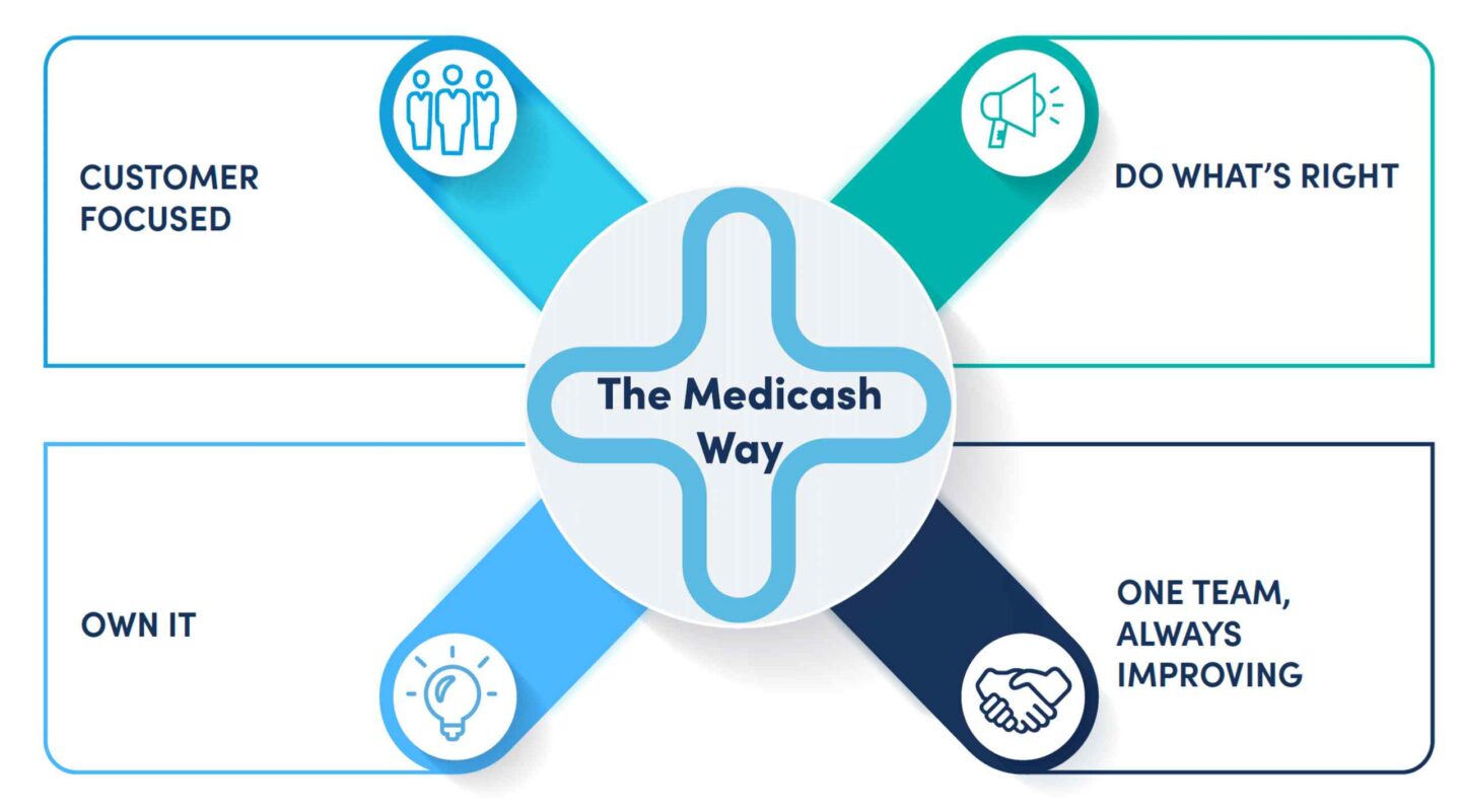 About us | Medicash